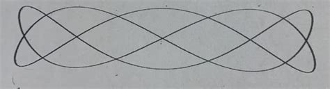 Precalc H Chapter 14 Flashcards Quizlet Precalc H Chapter 14 Flashcards Quizlet