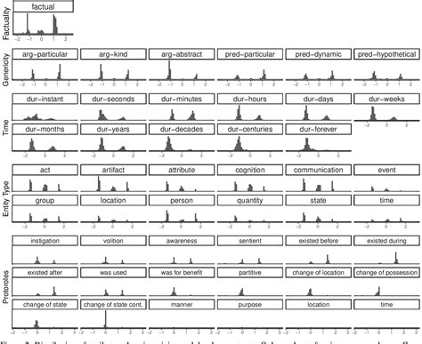 The Universal Decompositional Semantics Dataset And Decomp Toolkit