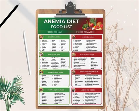 Anemia Diet Food Chart Anemia Food List High Iron Grocery Iron Rich