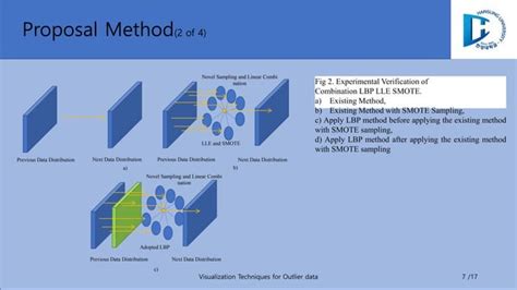 visualization techniques for outlier data ppt