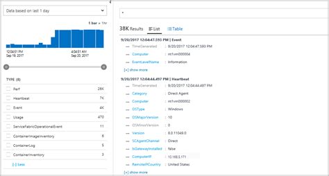 Monitor And Diagnose Windows Containers Azure Service Fabric Microsoft Learn