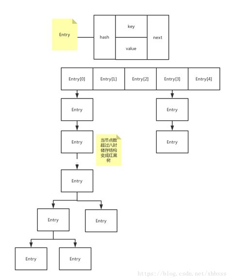 深入理解hashmap源码hashmap 源码 Csdn博客 深入理解hashmap源码hashmap 源码 Csdn博客