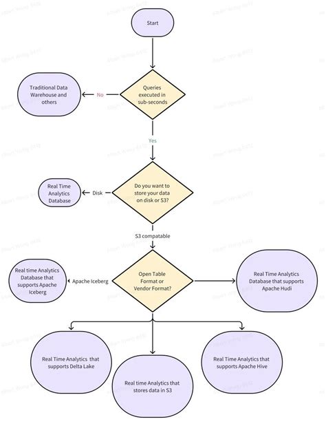 Starrocks Inside Scoop The Magic Journey Of An Sql Statement In