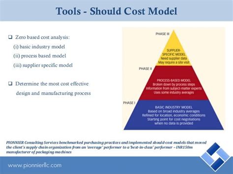 Pionnier Strategic Sourcing