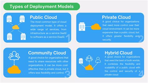deployment models in cloud computing pdf