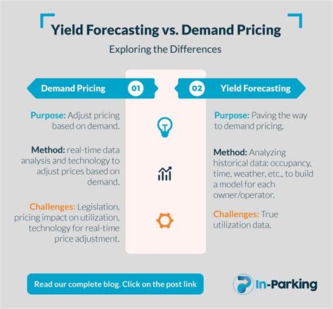 How Yield Forecasting And Demand Pricing In Parking Nicolle Smith