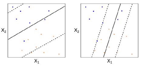 7 Different Values Of The Tuning Parameter C Download Scientific Diagram