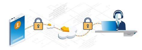 The Ultimate Guide To Voice Over Ip Security 2023