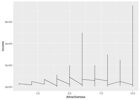 Chapter 4 Graphics With Ggplot2 Online R Course