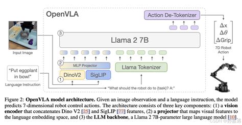 论文阅读：openvla An Open Source Vision Language Action Mode Csdn博客