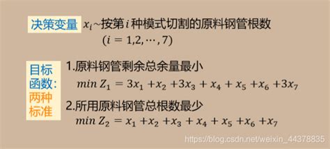 【数学建模】最优化模型 Csdn博客