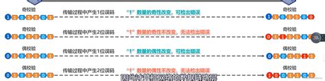 计算机网络 数据链路层（上） 前导码 csdn博客