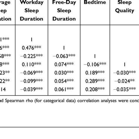 Correlation Coefficient Matrix Download Scientific Diagram