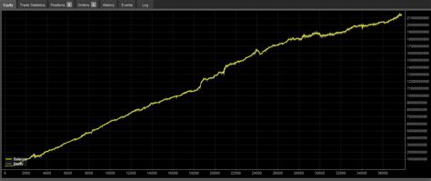 GOLD XAUJPY Market Make CBot CBot Algorithmic Forex Trading CTrader