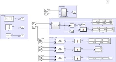 Signals Matlab And Simulink