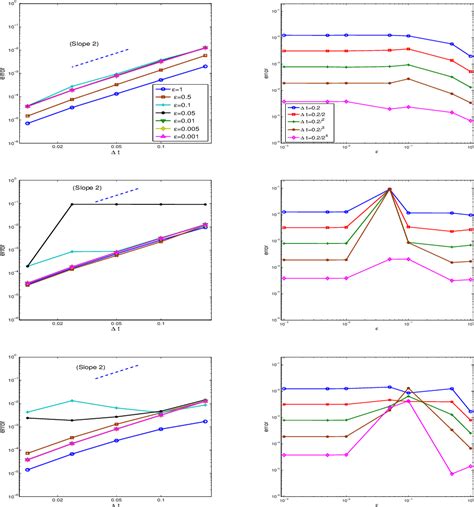 Figure 1 From Uniformly Accurate Particle In Cell Method For The Long Time Two Dimensional