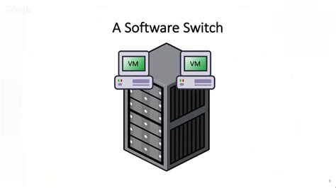 Pisces A Programmable Protocol Independent Software Switch Youtube