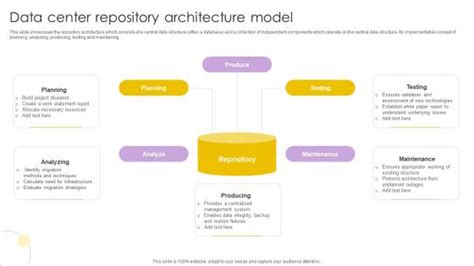 Repository Architecture Model Powerpoint Presentation And Slides