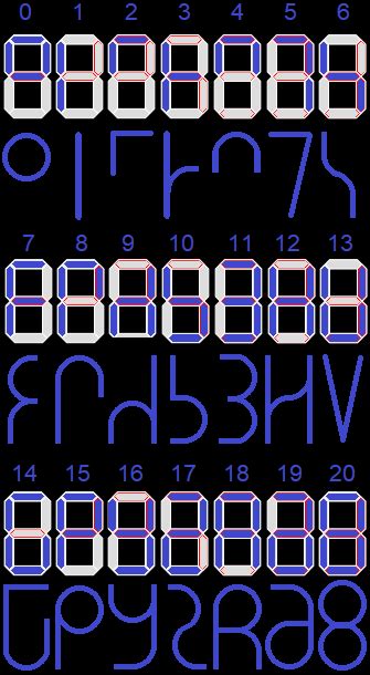 Numerals Based On Fully Connected 7 Segment Display Symbols Rneography