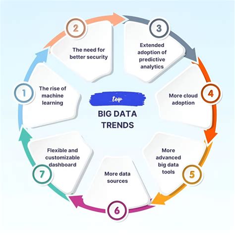 ai and data dynamics on linkedin bigdata innovation dataanalytics