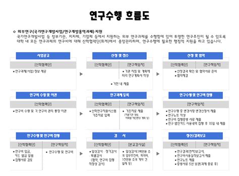 연구가이드 산학협력단