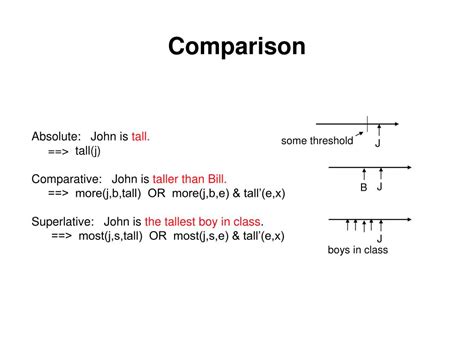 Ppt Cs544 Lecture 4 Syntax And Compositional Semantics Of