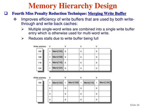 PPT Memory Hierarchy Design PowerPoint Presentation Free Download ID