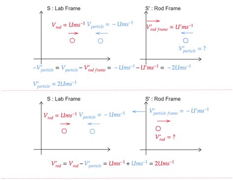 Reference Frames And Galilean Transformation • Physics Forums