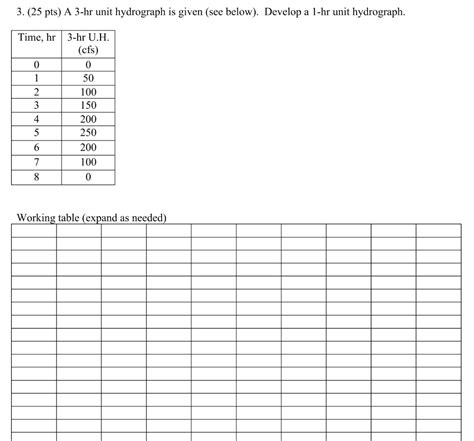 Solved Pts A Hr Unit Hydrograph Is Given See Chegg