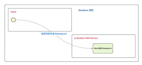 chromium webview in renderer 渲染技术解析 知乎