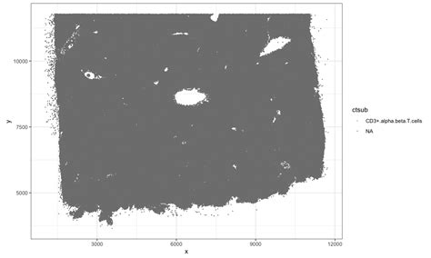 Jefworks Lab Characterizing Spatial Heterogeneity Using Spatial