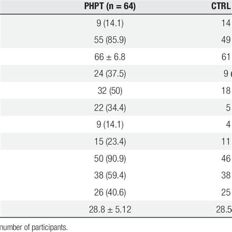 Laboratory Parameters Of Patients With Primary Hyperparathyroidism
