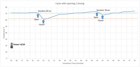 Face Masks Disinfection Device — Needlab Open Electronics Open Electronics