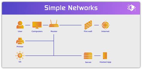 What Is Network Security Definition Threats And Protections