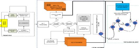 Overview Of Our Landmark Based Visual Slam Framework The Basic Download Scientific Diagram