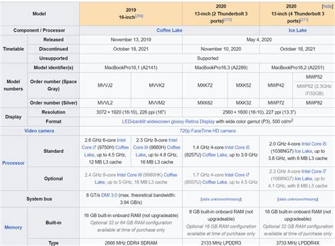 Apple Introduces M2 Ultra TechPowerUp