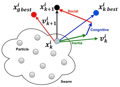 Energies Free Full Text Hybrid Framework For Enhanced Dynamic Optimization Of Intelligent