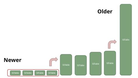5 Vector Search Problems And How We Solved Them In Astra Db Datastax