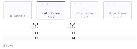 Change The Column Name Of Dataframe In R Catalog Library