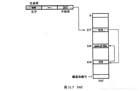 操作系统概念第十一章文件系统实现可以实现重新调整磁盘的簇分布 Csdn博客 操作系统概念第十一章文件系统实现可以实现重新调整磁盘的簇分布 Csdn博客