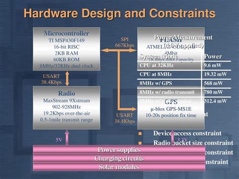Ting Liu Christopher M Sadler Pei Zhang Margaret Martonosi Ppt Download