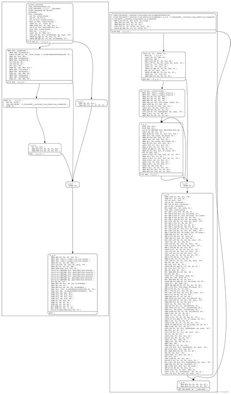 2023年的深度学习入门指南 27 cuda的汇编语言ptx与sass csdn博客