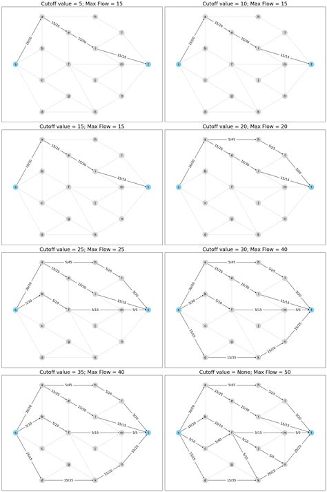 Dinitzs Algorithm And Applications — Networkx Notebooks