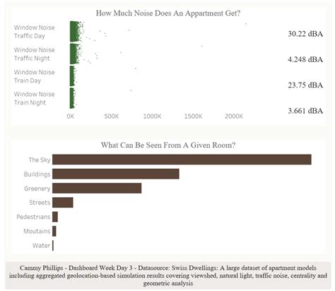 The Data School Dashboard Week Day 3 Big Data Day