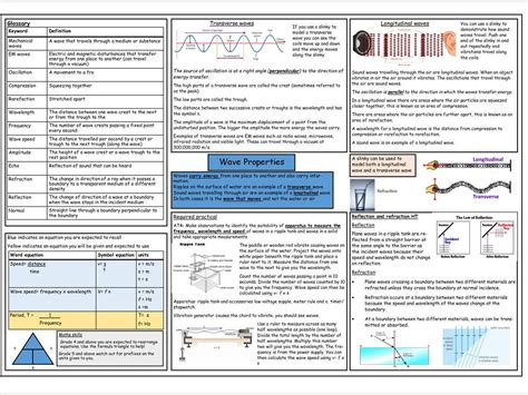 Gcse Physics Revision Resources Tes