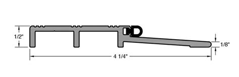 Ada Threshold