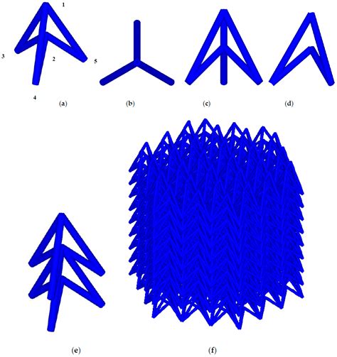 Materials Free Full Text Novel Negative Poissons Ratio Lattice