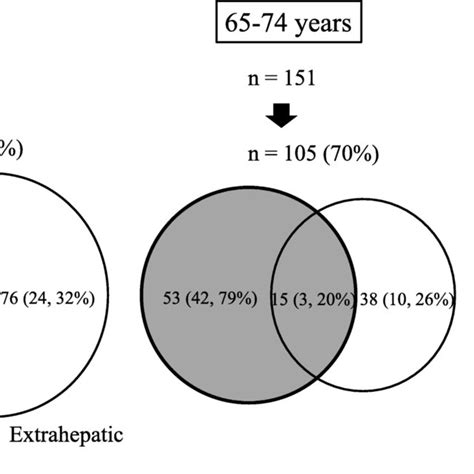recurrence patterns and resection rates for recurrence after initial