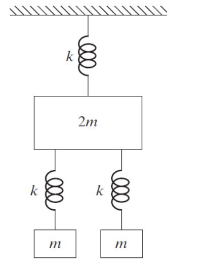 Solved Derive The Stiffness Influence Coefficients Of The