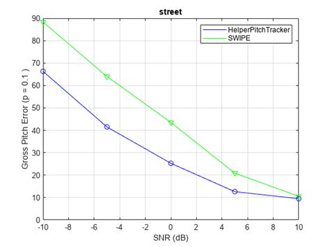 pitch tracking using multiple pitch estimations and hmm matlab